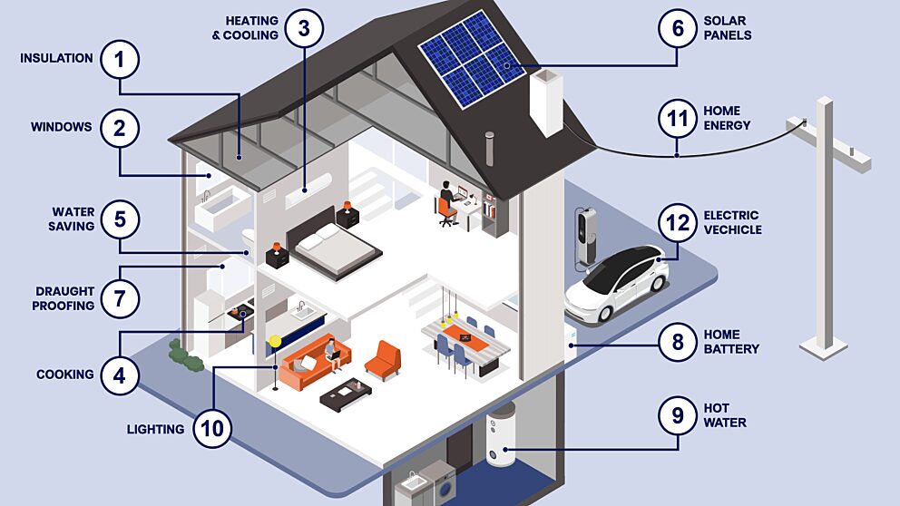 Introduction to home energy | Arcline by RACV